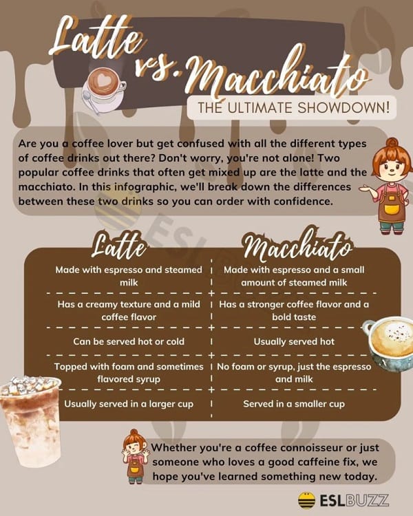 Cortado vs Macchiato: Decoding the Battle of the Espresso-based Drinks ...